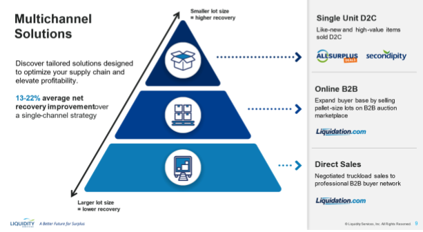 Top Places to Sell Your Aging Electronics Fast - Liquidity Services